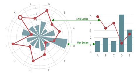 gallery of wpf chart control devexpress devexpress bootstrap chart