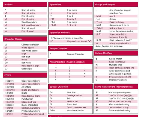 grep linux cheat sheet pdf awk english cheat sheet by tme520