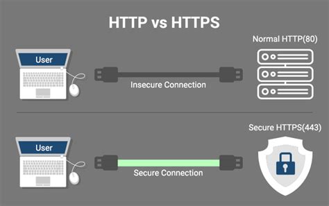 why ssl the purpose of using ssl certificates themerex