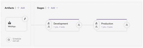 build and deploy an asp app with azure devops dzone web dev