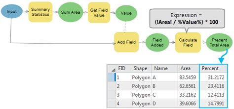 examples of using modelbuilder utilities—arcgis pro documentation