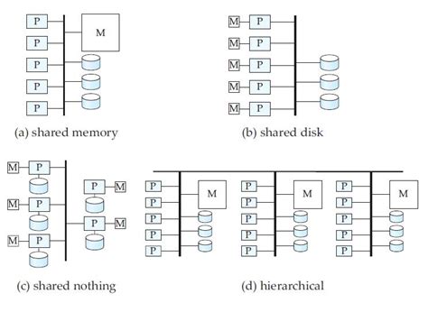 chapter parallel databases big data dictionary