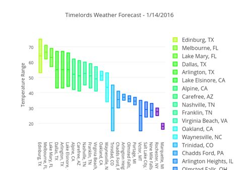 10 d3 js and webgl weather maps and geography charts