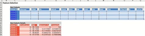 logistic regression example solver