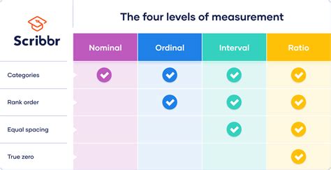 Interval Data And How To Analyze It Definitions And Examples