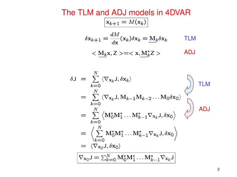 Ppt Introduction To Data Assimilation Lecture 3 Powerpoint
