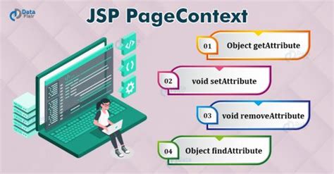 jsp pagecontext implicit object and its need dataflair