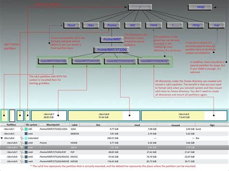 introduction to linux file system [structure and types] file system