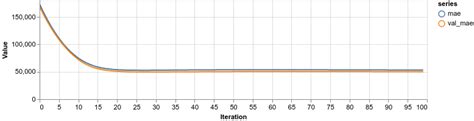 linear regression with tensorflow js deep learning for javascript