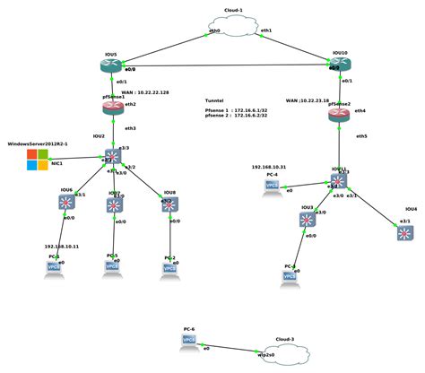 openvpn peer to peer conntected but 2 sites can not communicate