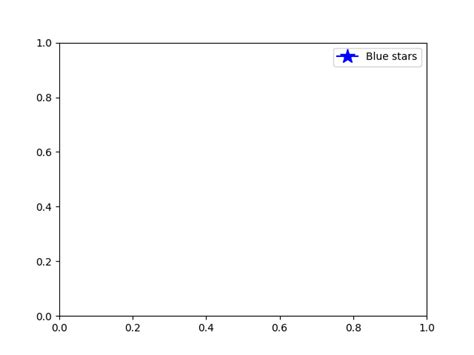 legend guide — matplotlib 3 0 3 documentation