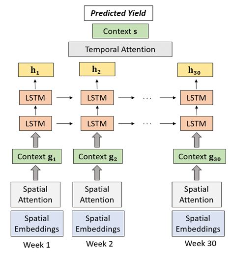 Illustration Of The Proposed Dual Attention Dual Att Model