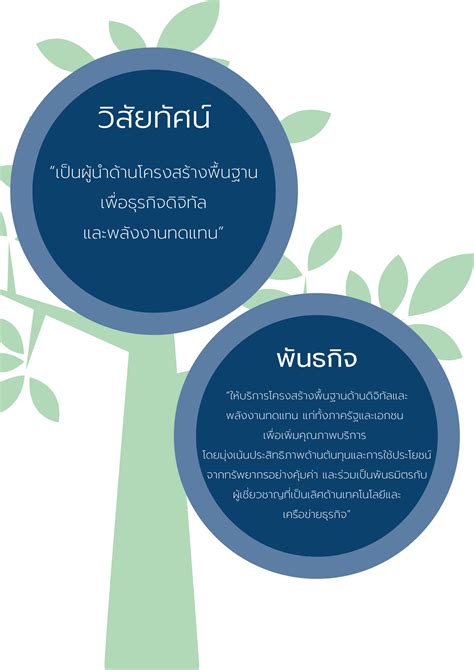 วิสัยทัศน์และพันธกิจ Alt