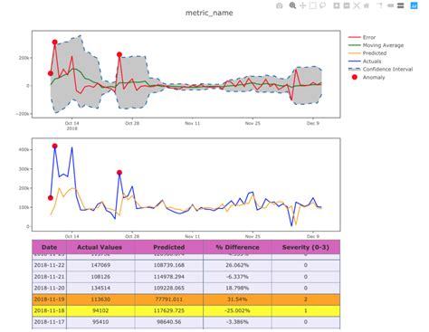 time series analysis