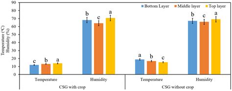Applied Sciences Free Full Text Spatial Temporal And Vertical