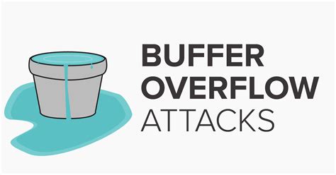 buffer overflow attack cyberhoot