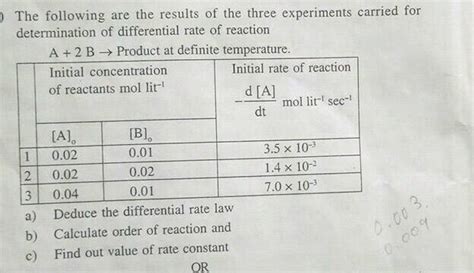 Rate Of Reaction A B→ Products Is Given Below S No [a] Mol Lit [b