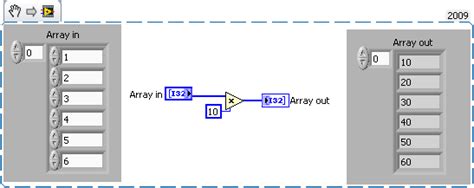 solved how do i create an n dimensional constant array ni community