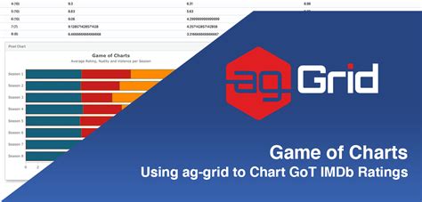 game of charts with ag grid