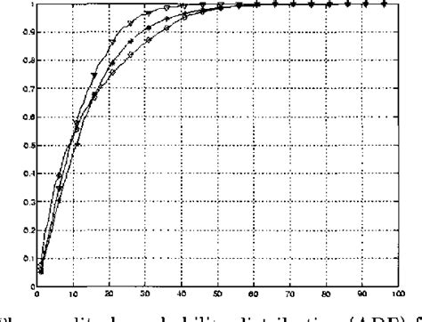 Figure 2 From A Geometric Algorithm For Voice Activity Detection In