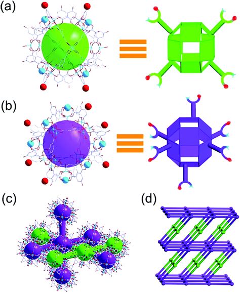 Solvent Assisted Coordination Driven Assembly Of A Supramolecular