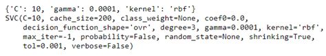 Svm Hyperparameter Tuning Using Gridsearchcv Pythonpandas