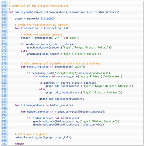 follow the bitcoin with python blockexplorer and bellingcat
