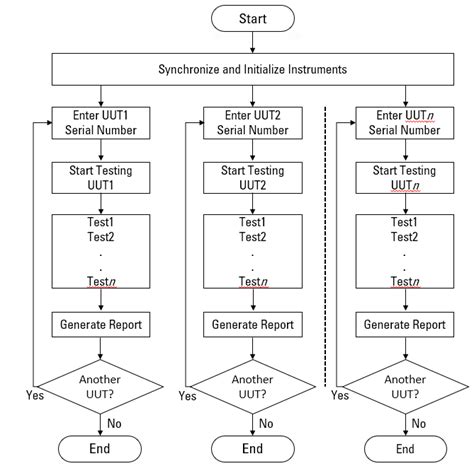 benefits of parallel testing national instruments