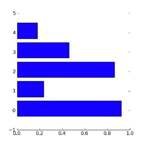 python customizing just one side of tick marks in matplotlib using