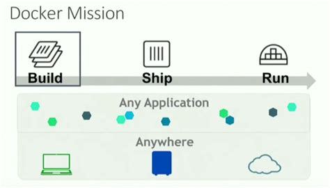 containerized neo4j automating deployments with docker on azure