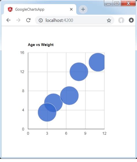 tutorialspoint hibernate fun practice and test java