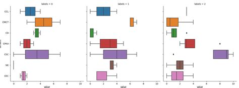 python horizontal boxplot using seaborn stack overflow