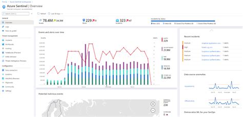 what s new with azure sentinel a look at upgrades and enhancements