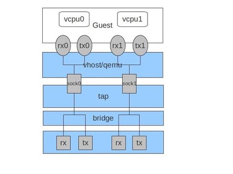 linux tap interface howto howto techno