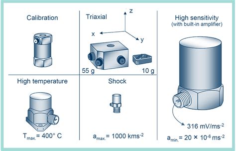 Piezoelectric Accelerometers A Practical Guide Brüel And Kjær