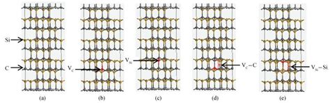 First Principles Calculation On The Concentration Of Intrinsic Defects