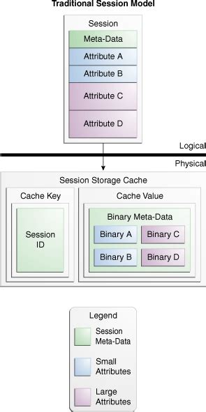 coherence web session management features