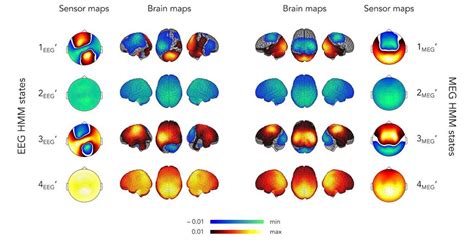 Figure S7 Spatial Signature Of Eeg Left And Meg Right