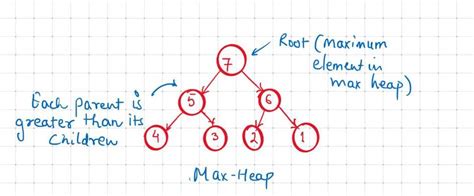 eight must know concepts for technical interviews codementor