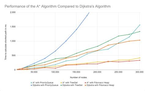 a algorithm with java example happycoders eu