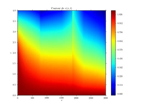 python strange behavior of matplotlib s griddata stack