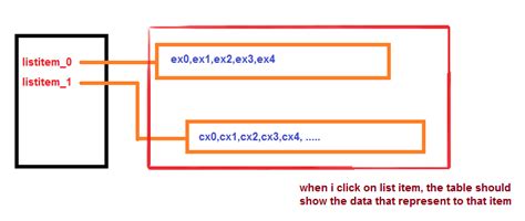 python pyqt mapping between table widget and list