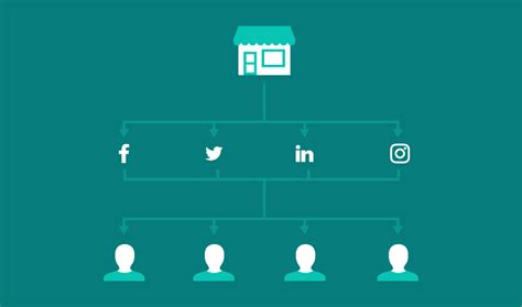 The Anatomy Of Effective Social Media Algorithms