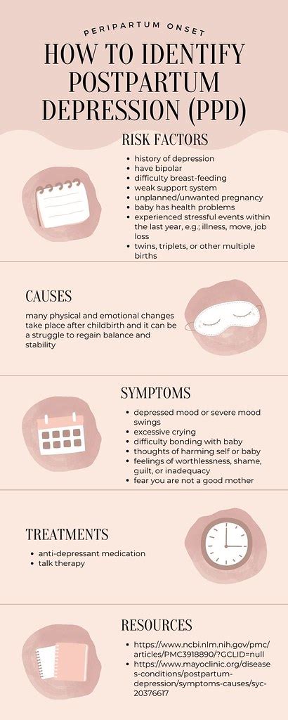 Postpartum Depression Infographic 1 Zabrena Grisi Flickr