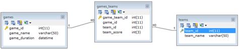 mysql how to join multiple tables including lookup table and return
