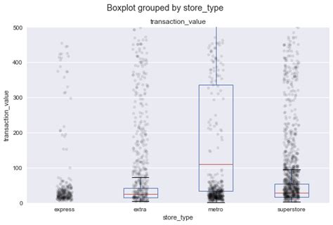python seaborn stripplot deletes plot stack overflow
