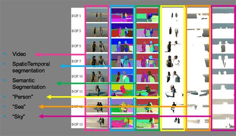4 Spatio Temporal Semantic Segmentation Of A Video Sequence Download