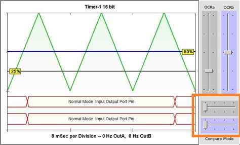 create an arduino timer interrupt fast