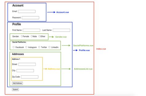 vue js nested and wildcard validation simple body validator