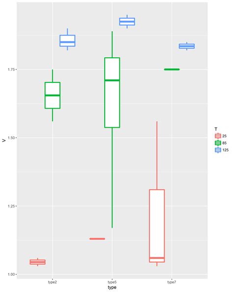 r error from converting dataframe to table stack overflow